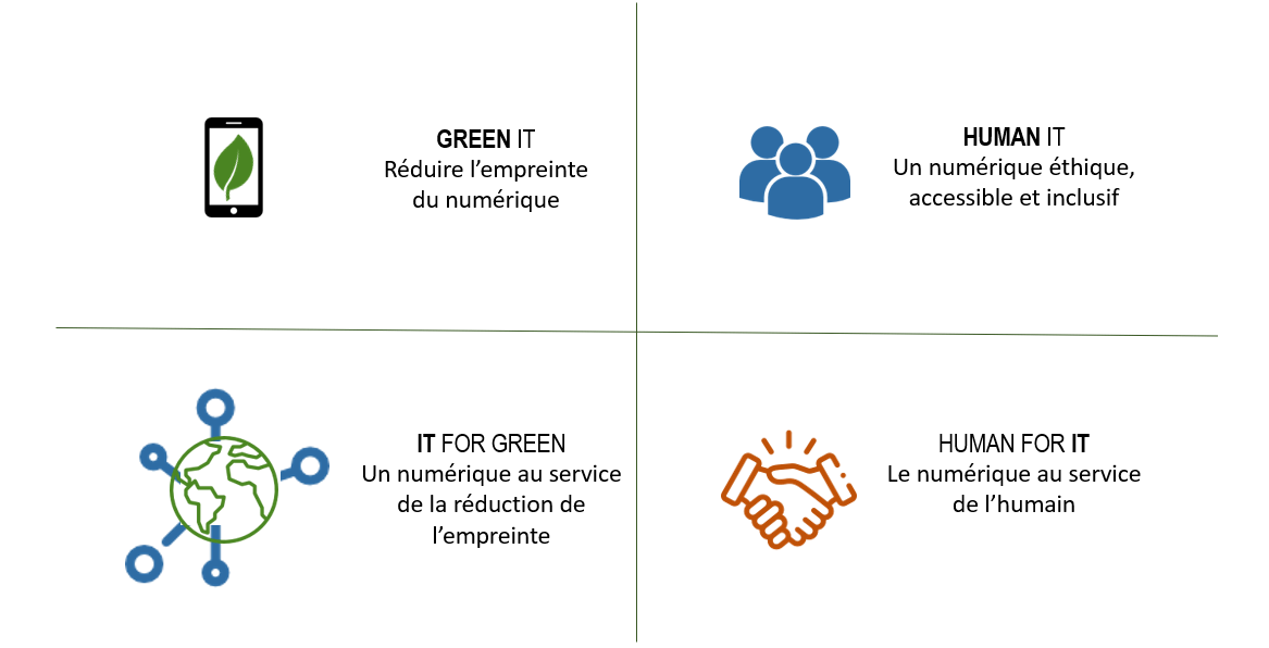 La loi REEN et le rôle du numérique responsable | Blog IJO